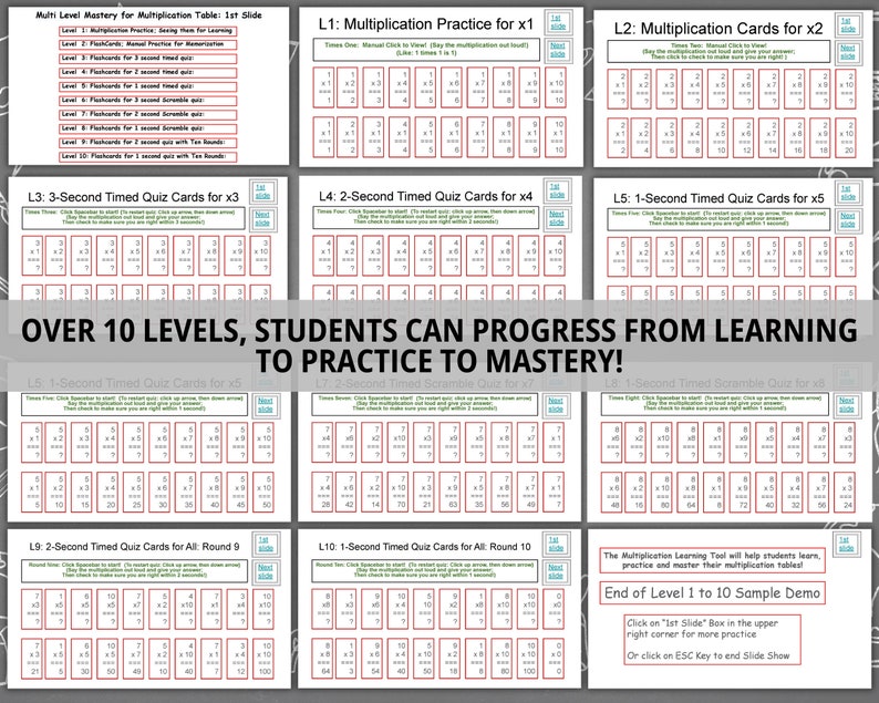 Multiplication Times Table Flashcards, Bundle, Math Practice ...