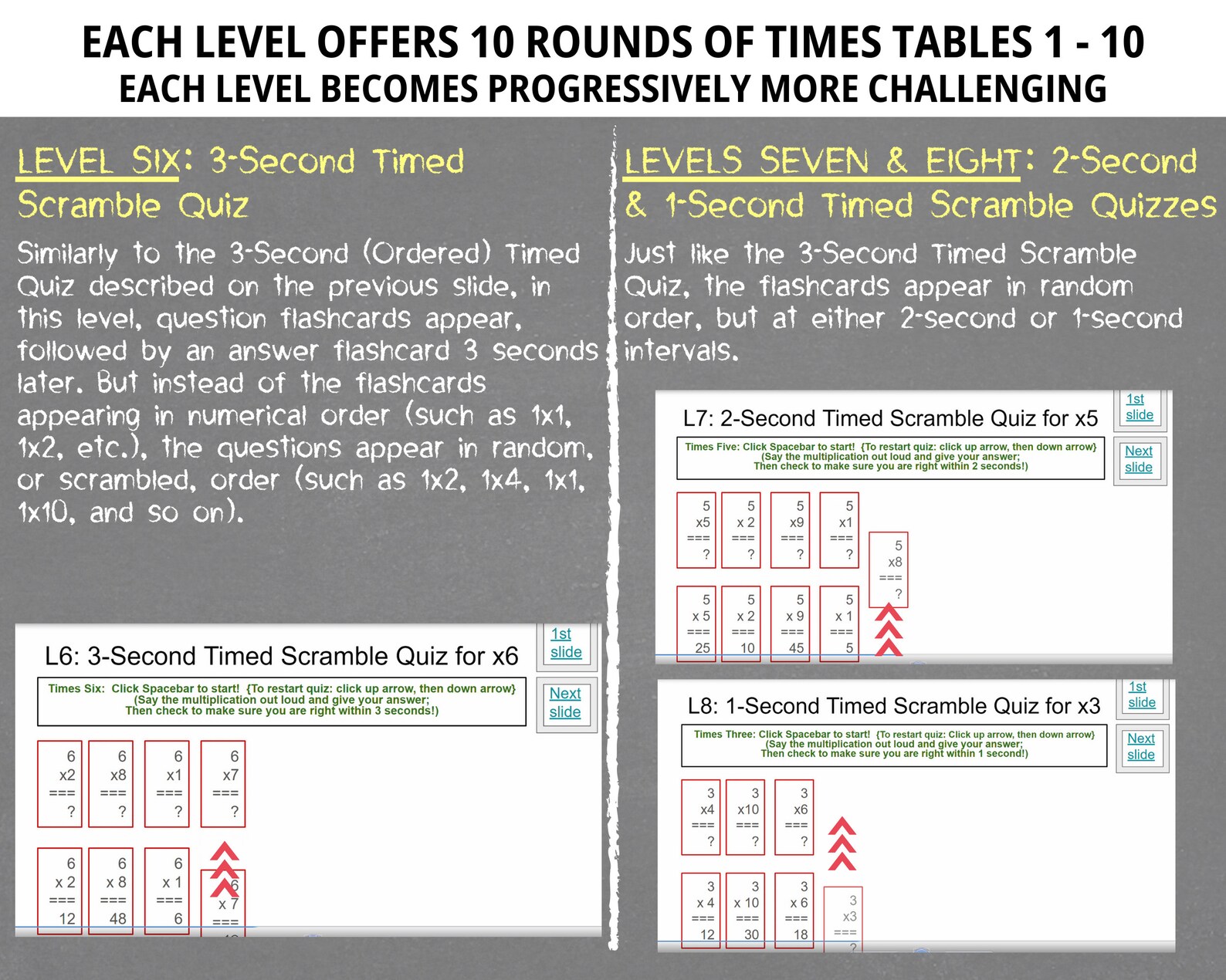Multiplication Times Table Flashcards, Bundle, Math Practice ...