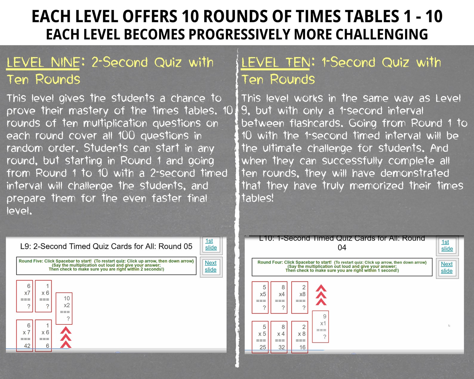 Multiplication Times Table Flashcards, Bundle, Math Practice ...