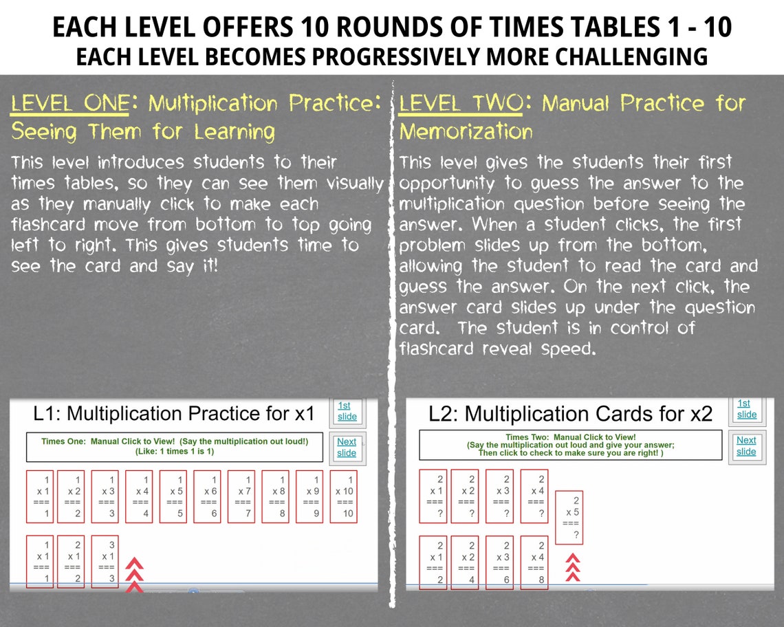Multiplication Times Table Flashcards, Bundle, Math Practice ...