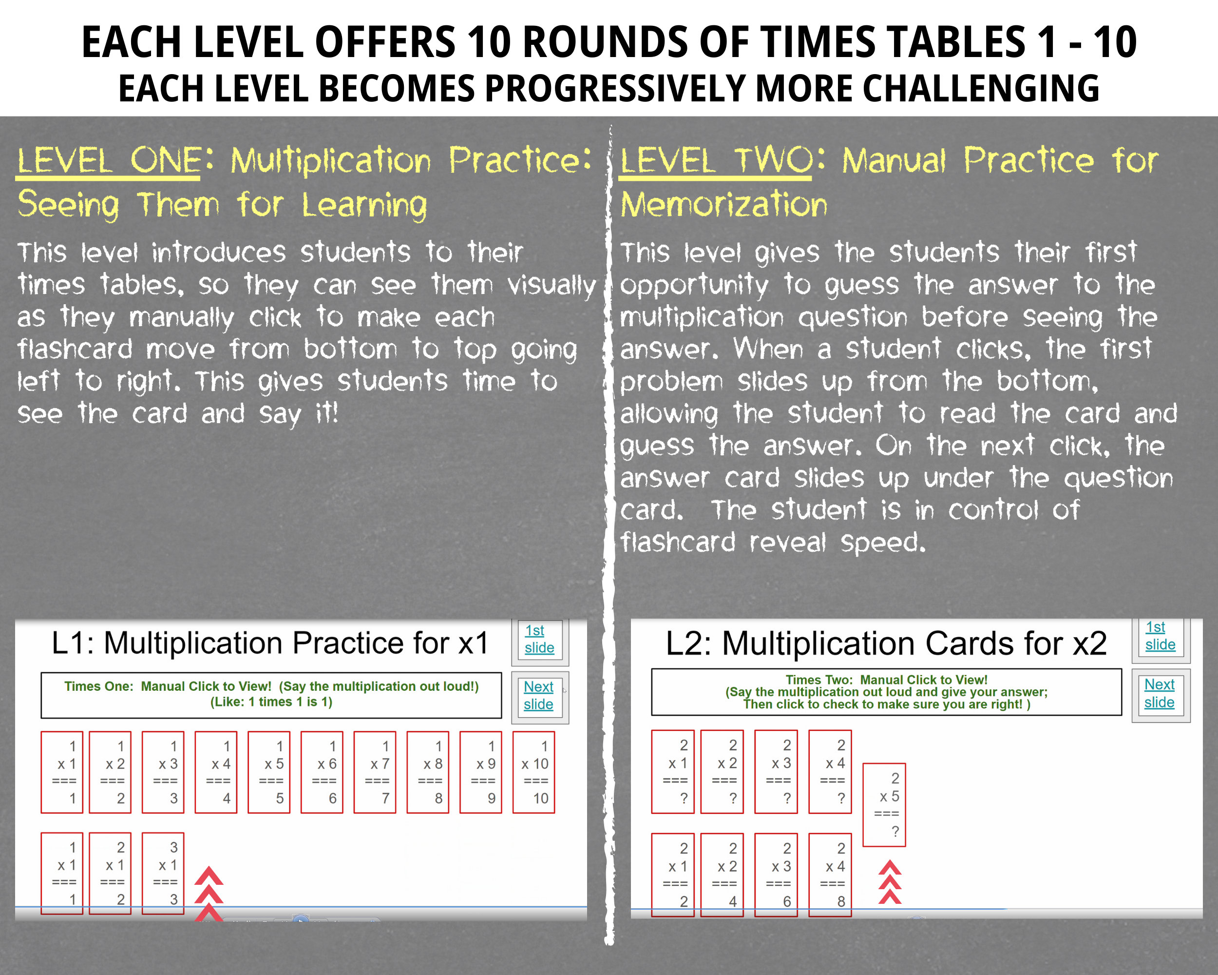 Digital Multiplication Times Table Flashcards, Bundle, Math Practice ...