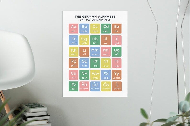 The German Alphabet Poster & Study Guide - Etsy