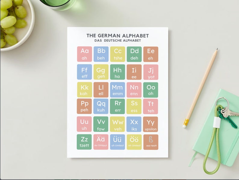 The German Alphabet Poster & Study Guide - Etsy