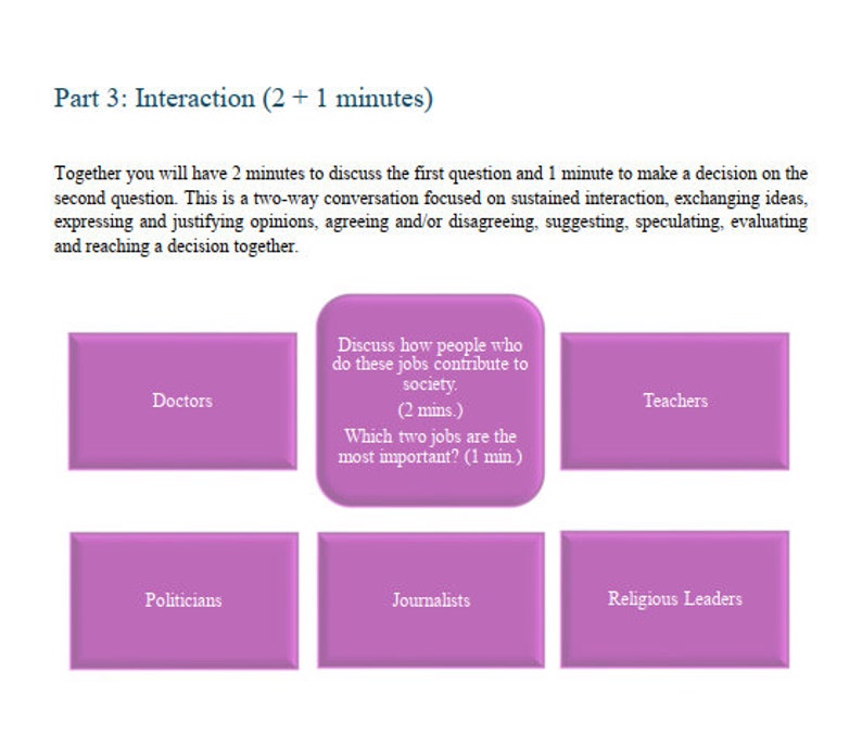 Theme-based B2 First Certificate Speaking Practice for 4 Groups ...