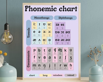 PHONEMIC CHART POSTER, American English, Learn English, Pronunciation ...
