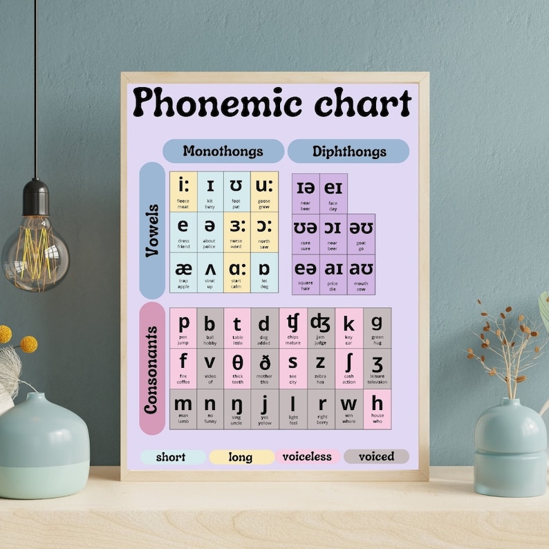 PHONEMIC CHART POSTER: Learn English Pronunciation, Grammar, Homeschool ...