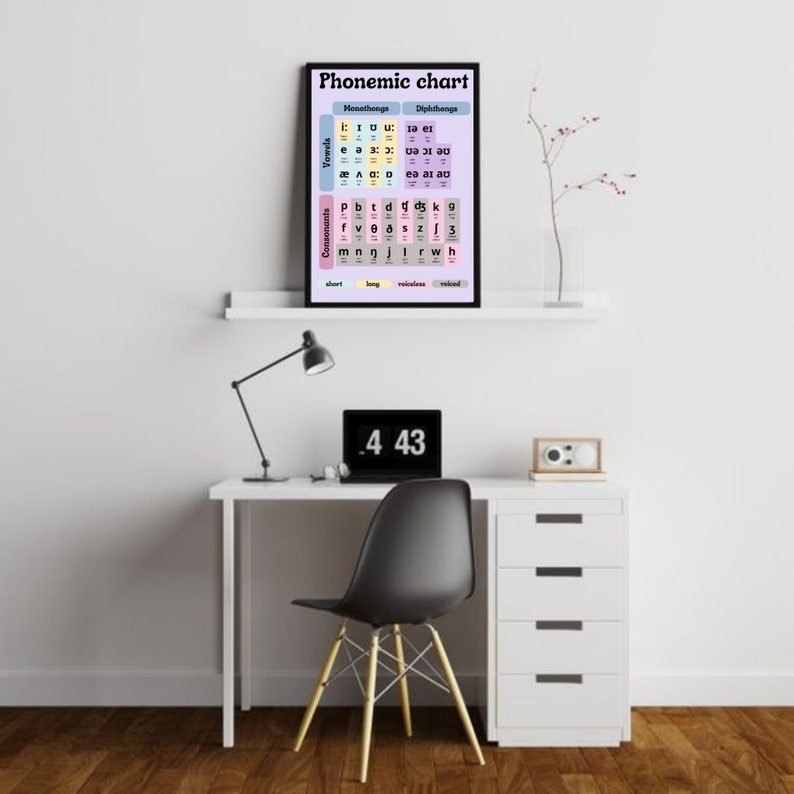 PHONEMIC CHART POSTER: Learn English Pronunciation, Grammar, Homeschool ...
