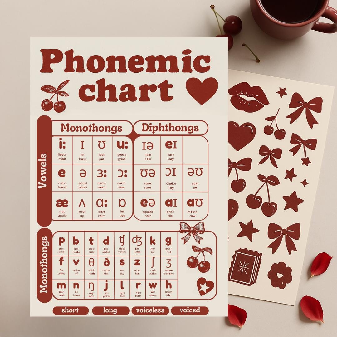 Phonemic Chart + Aesthetic Stickers – Red Wine IPA Poster for English ...