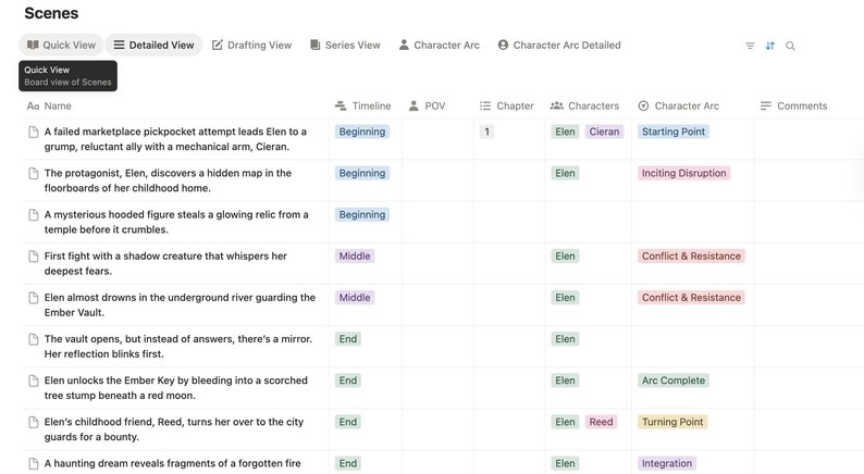 Notion Story Planner Template | Scene & Chapter Organizer for Writers ...