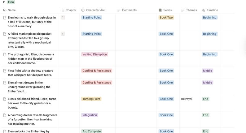 Notion Story Planner Template | Scene & Chapter Organizer for Writers ...