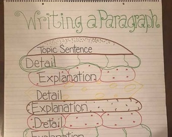 Parts of a Paragraph Anchor Chart - Etsy