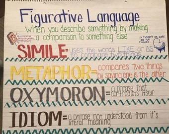 Figurative Language Anchor Chart - Etsy