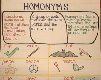 Sight Words, Preschool, Anchor Chart, Poster, Elementary, School ...