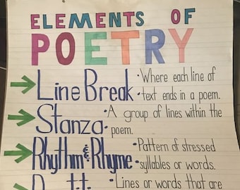 Elements of Poetry Anchor Chart - Etsy