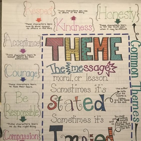 Anchor Charts - Etsy