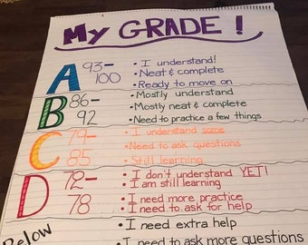 Sight Words, Preschool, Anchor Chart, Poster, Elementary, School ...