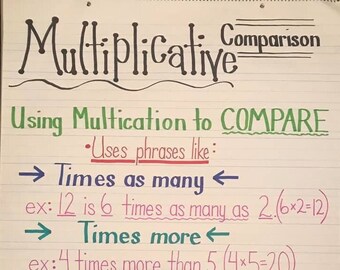 Clean Desk Anchor Chart - Etsy