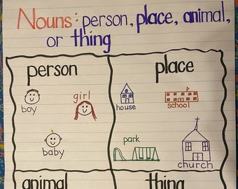 Nouns Anchor Chart - Etsy