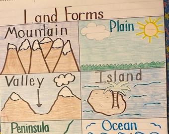 Water and Landforms Anchor Chart - Etsy