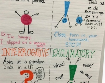 Types of Sentences Anchor Chart, Printed on FABRIC Anchor Charts Are ...