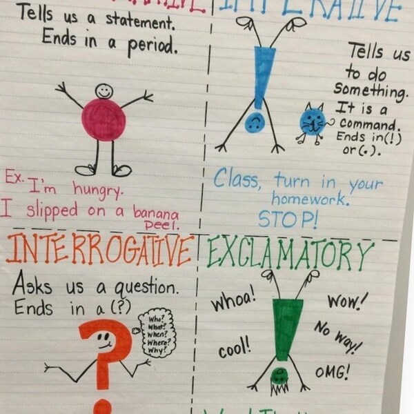 Sentence Starters Anchor Chart - Etsy