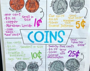 Addition Strategies Anchor Chart hard Good Option 1 - Etsy