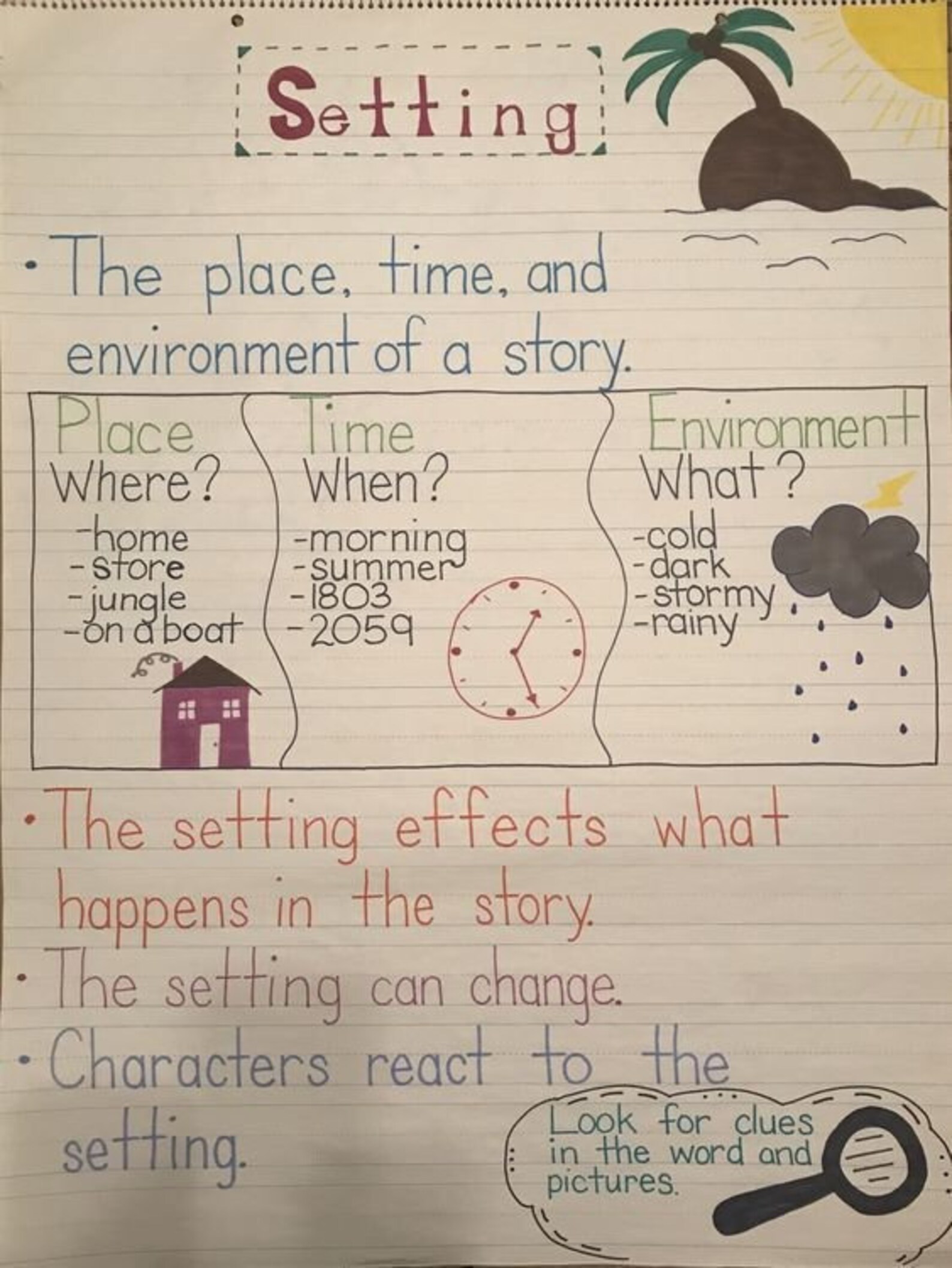 Setting Anchor Chart - Etsy
