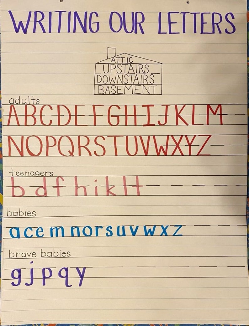 Writing Letters Anchor Chart - Etsy