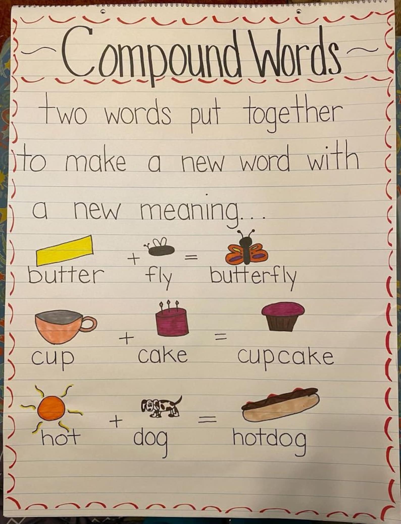 Compound Words Anchor Chart - Etsy