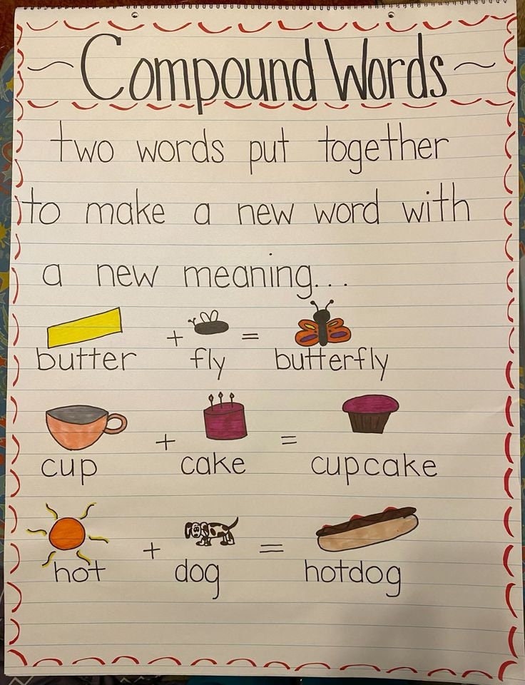 Compound Words Anchor Chart - Etsy