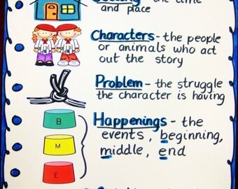 DIY Printable Traceable Anchor Chart Template Story Structure Plot ...