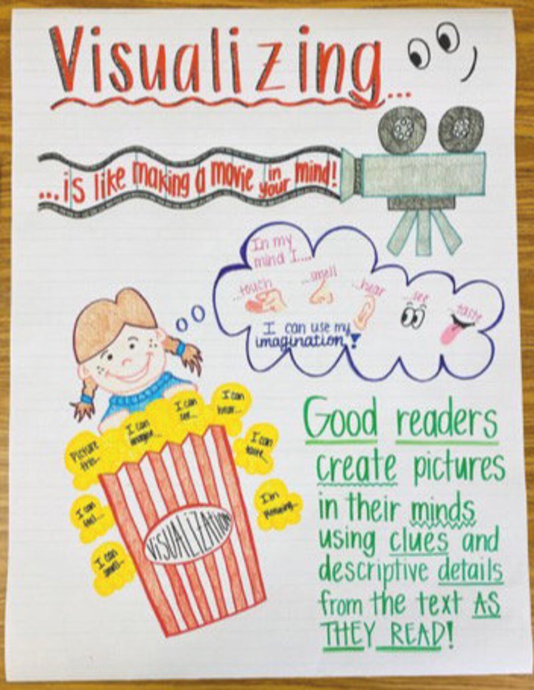 Visualizing Anchor Chart - Etsy