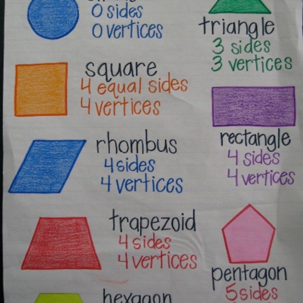 Shapes Anchor Chart - Etsy