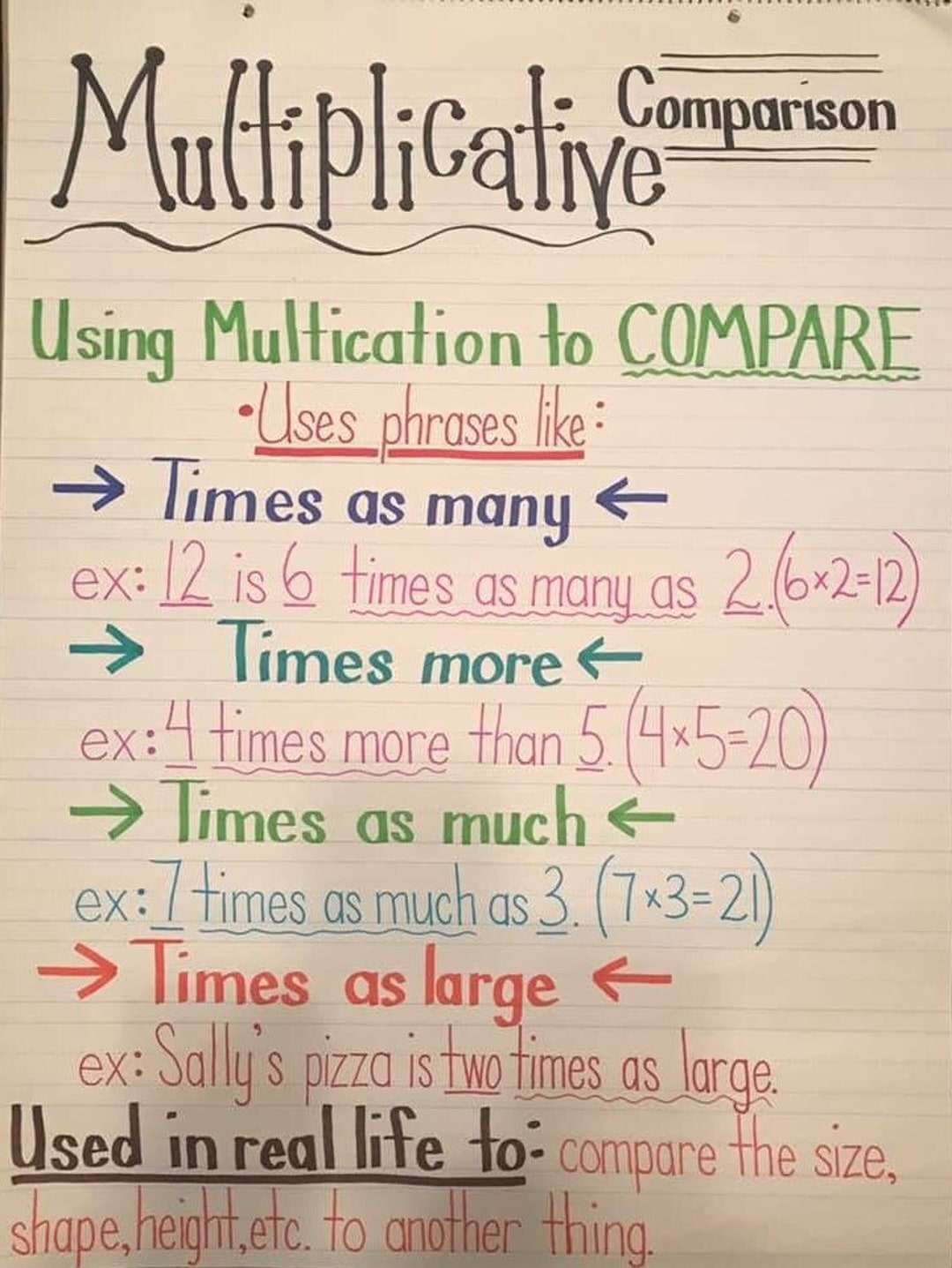 Multiplicative Comparison Anchor Chart - Etsy Multiplicative Comparison Anchor Chart - Etsy