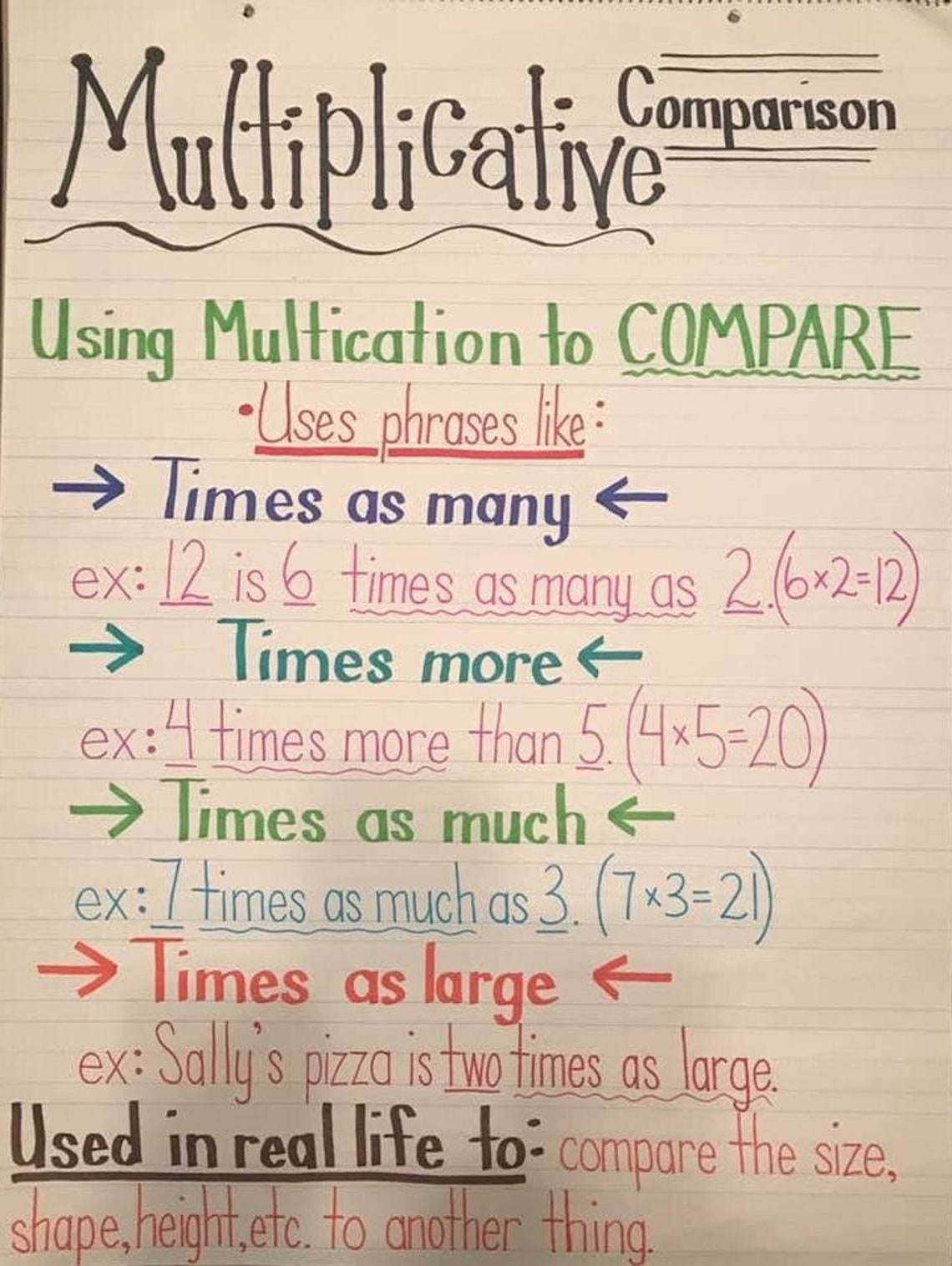 Multiplicative Comparison Anchor Chart - Etsy