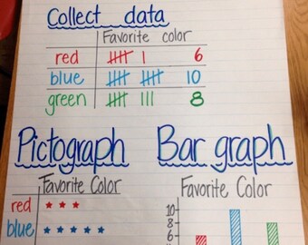 Quotation Marks Anchor Chart - Etsy