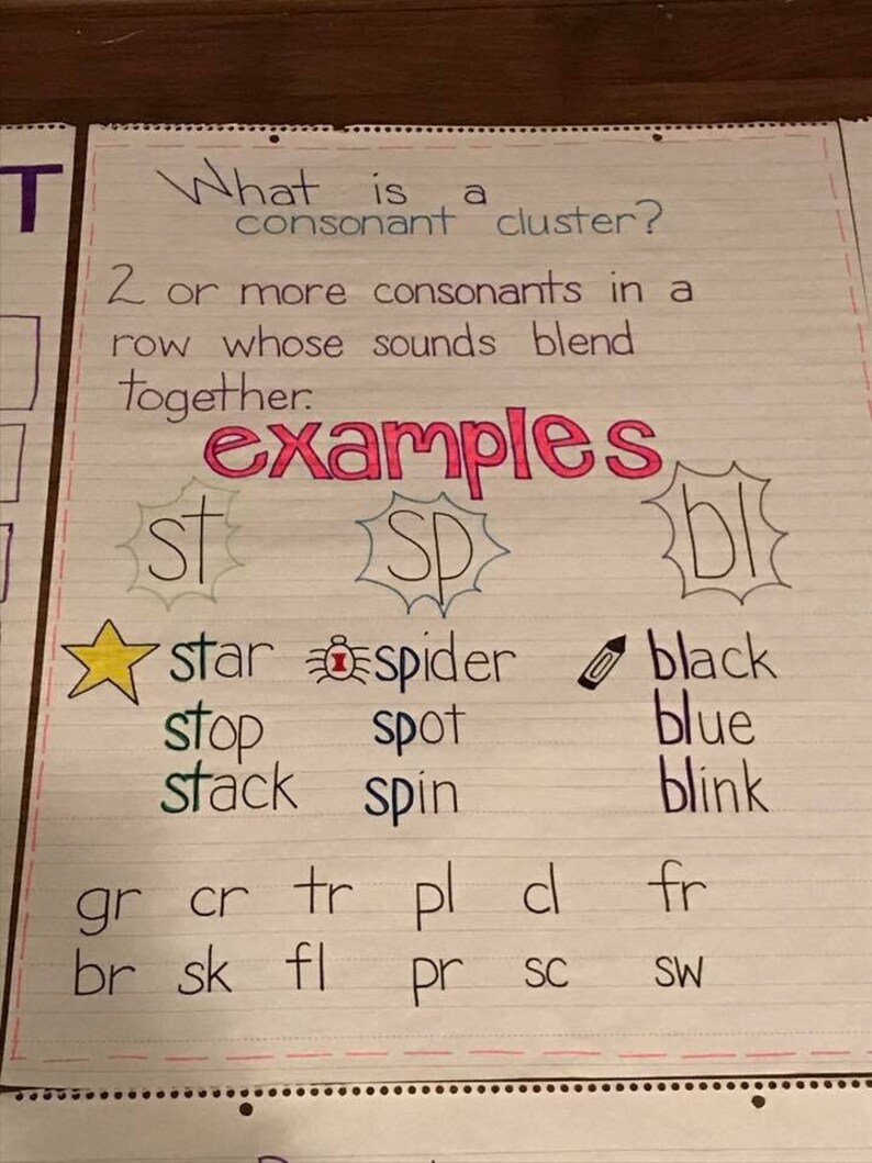 Consonant Cluster Anchor Chart - Etsy