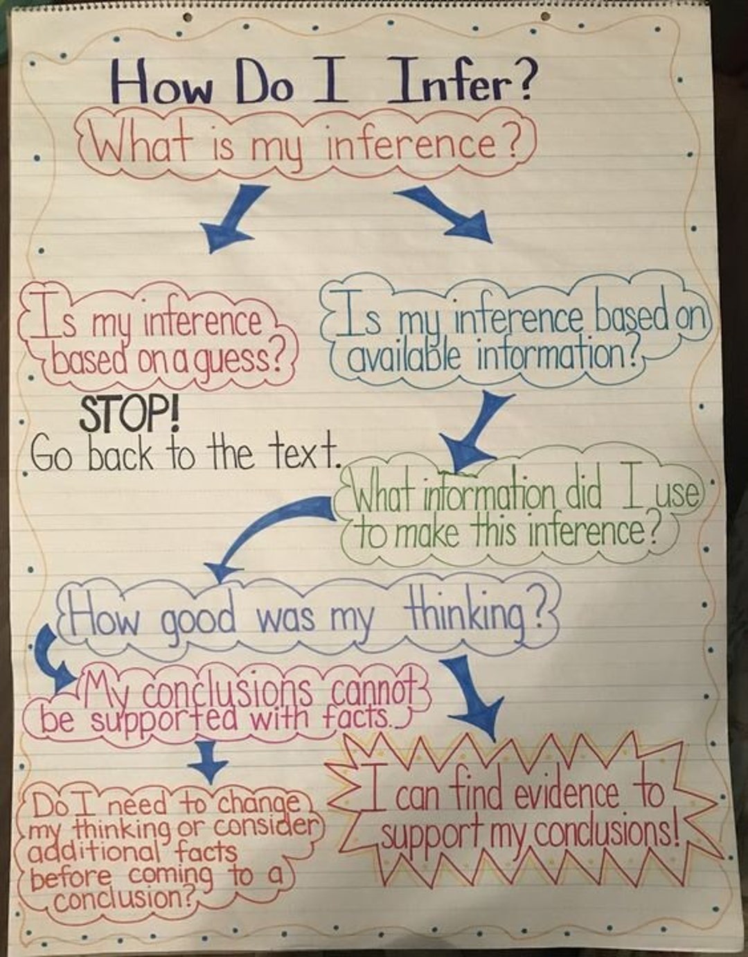 Infer Anchor Chart - Etsy