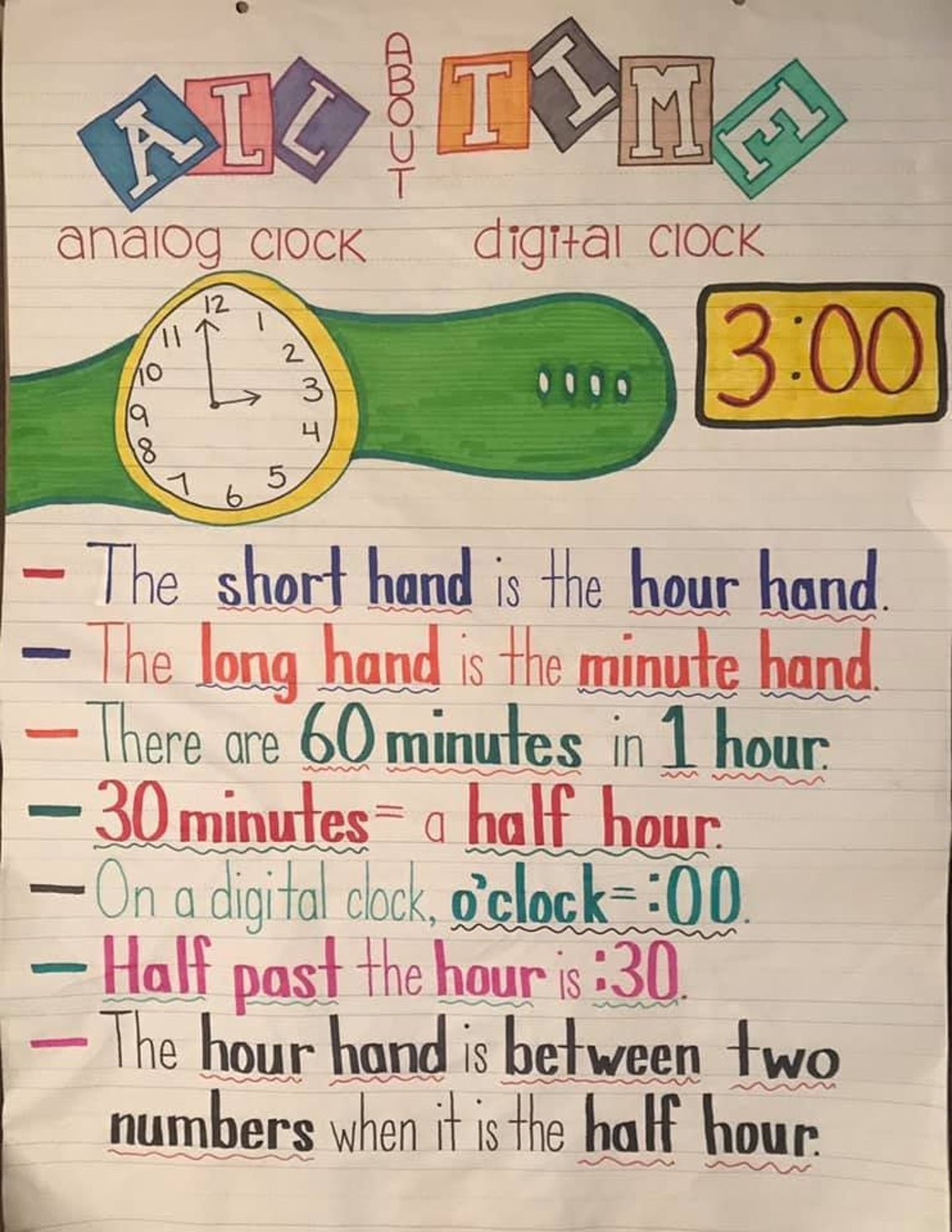 All About Time Anchor Chart - Etsy