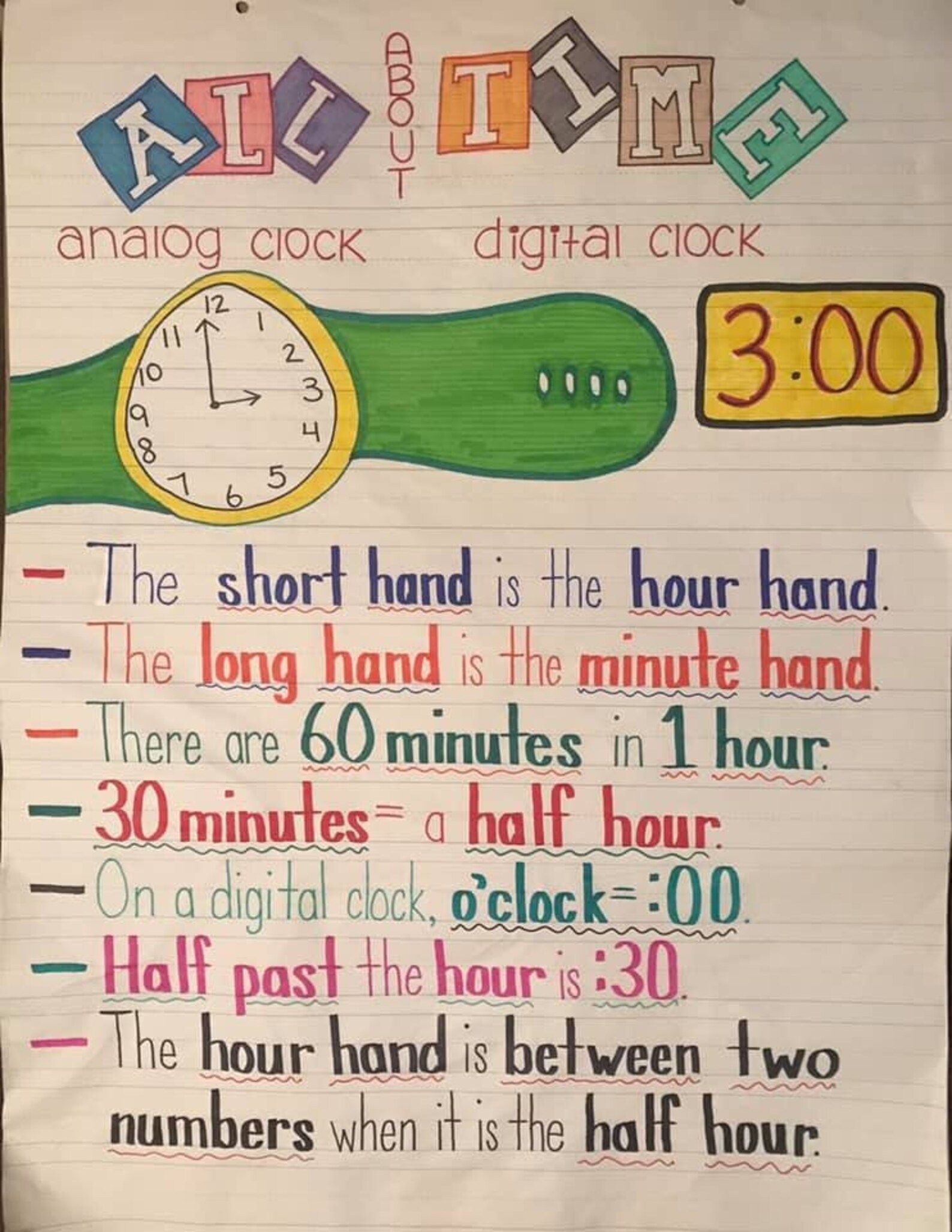 All About Time Anchor Chart - Etsy