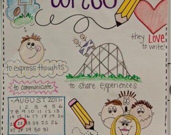 Why Do Writers Write Anchor Chart - Etsy