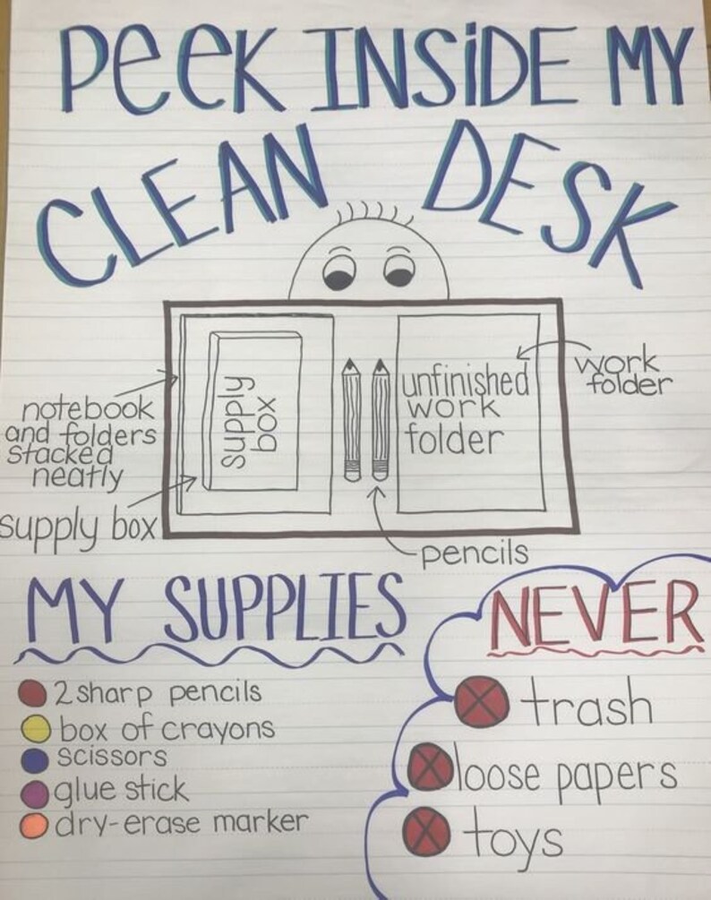 Clean Desk Anchor Chart - Etsy