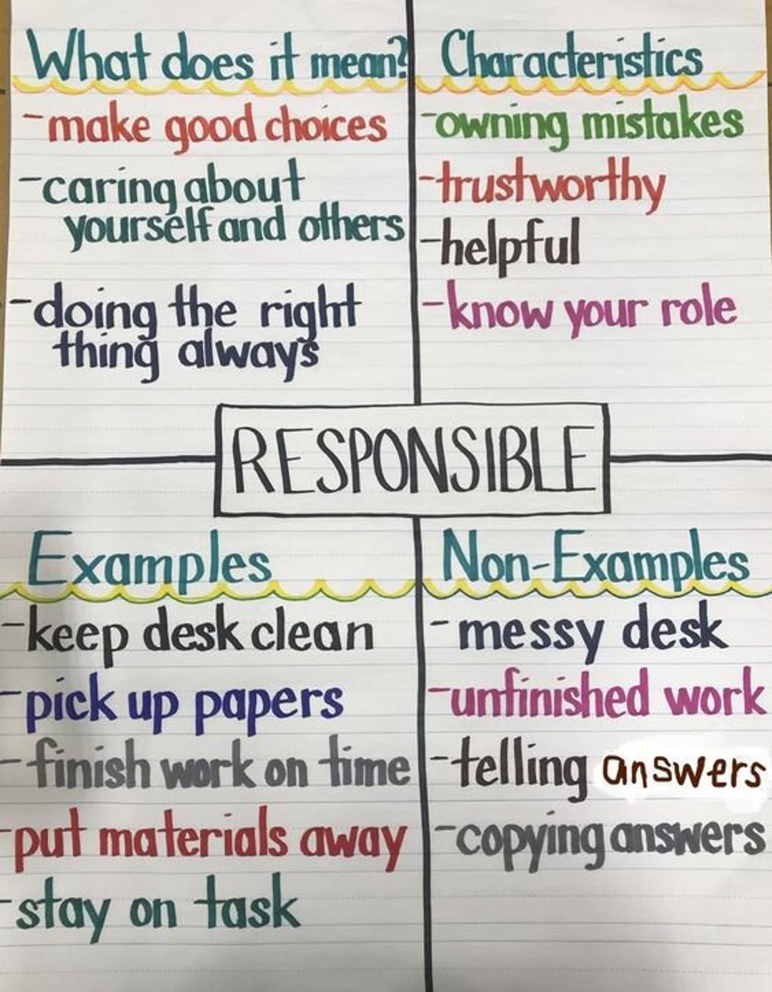 Responsible Anchor Chart - Etsy