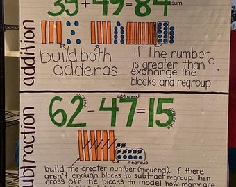 Subtraction With Regrouping Anchor Chart hard Good Option 4 - Etsy
