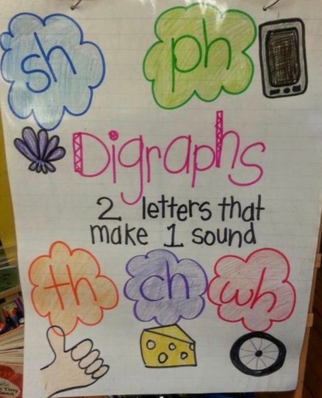Digraphs Anchor Chart - Etsy Australia