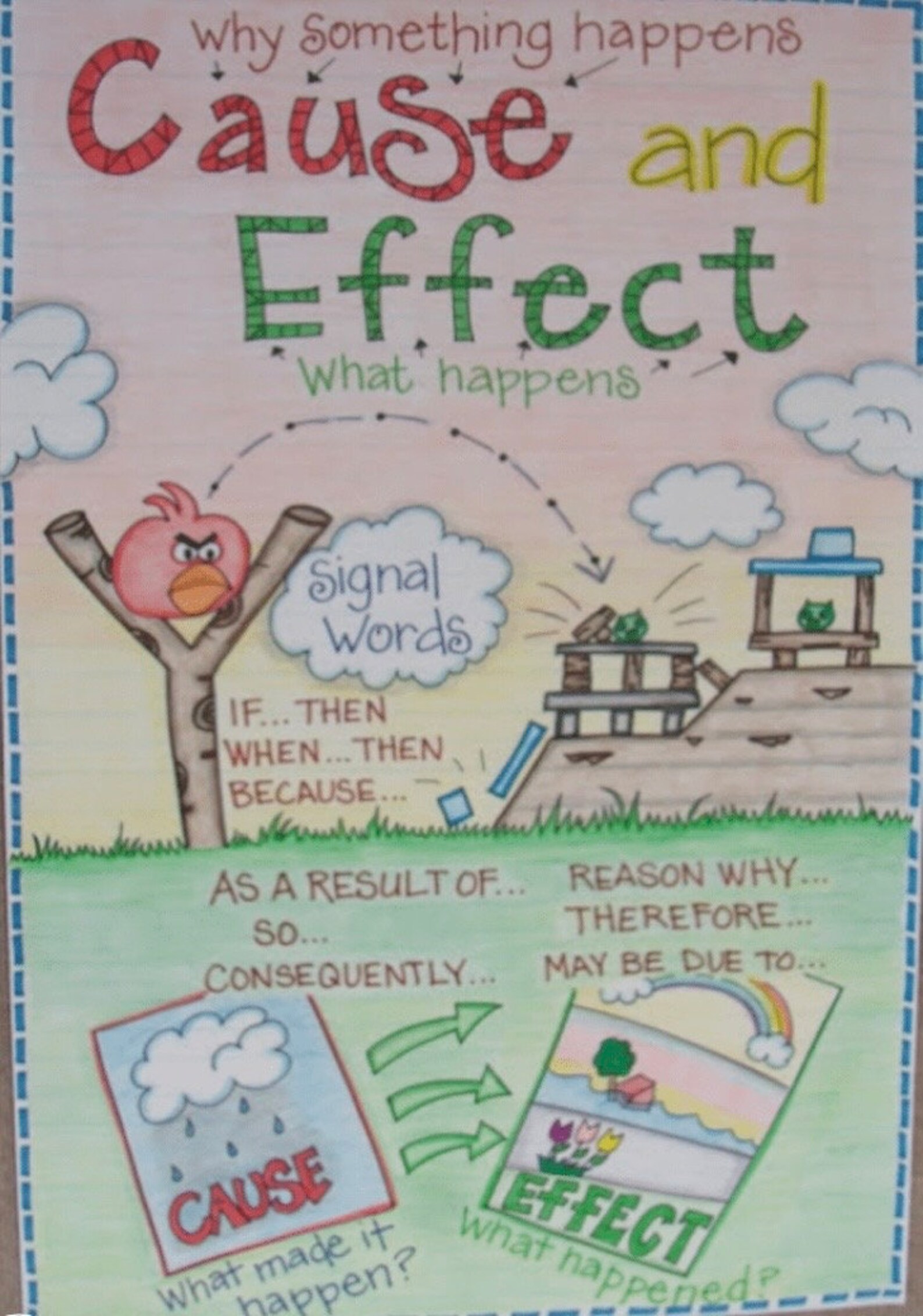 Cause & Effect Anchor Chart - Etsy