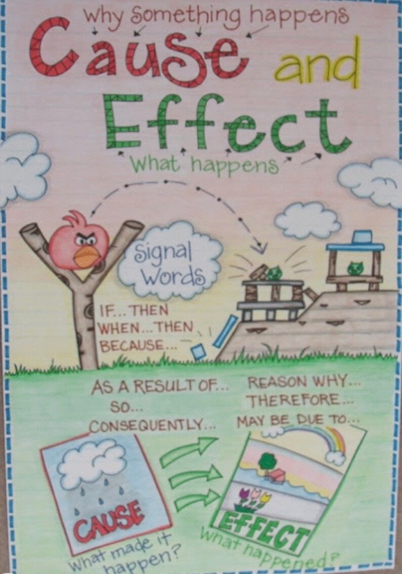 Cause & Effect Anchor Chart - Etsy