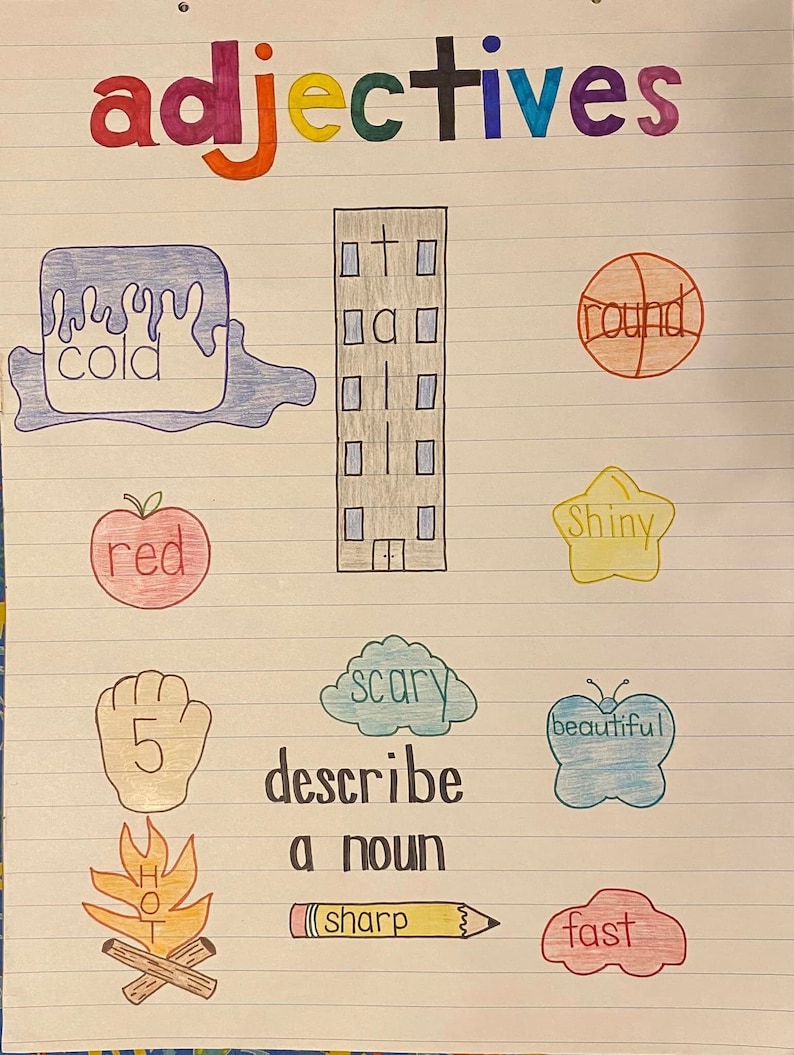 Adjectives Anchor Chart - Etsy