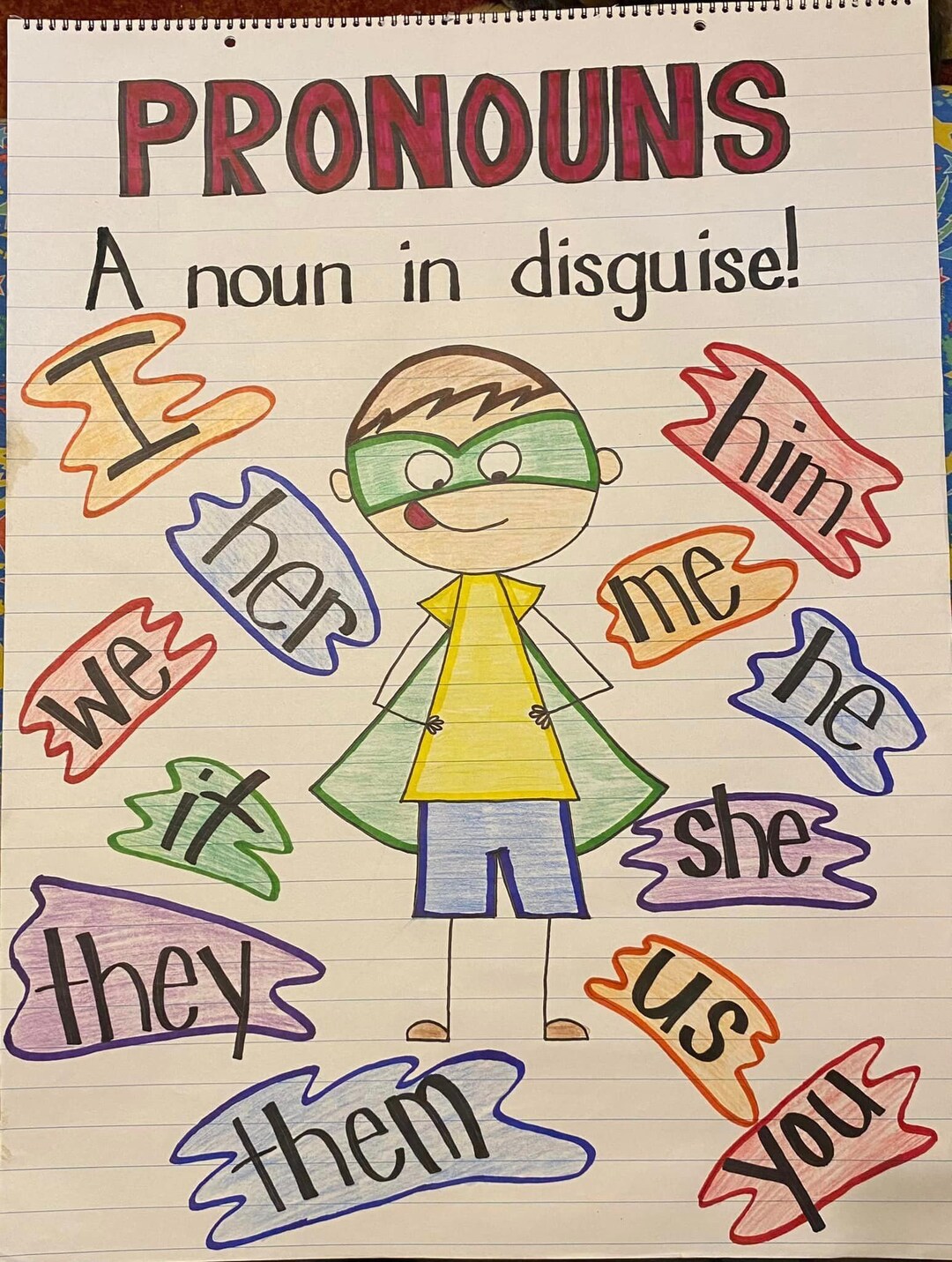 Pronouns Anchor Chart - Etsy