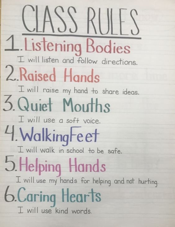 Class Rules Anchor Chart - Etsy